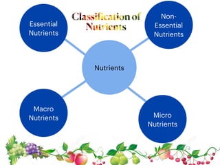 Nutrition .pdf