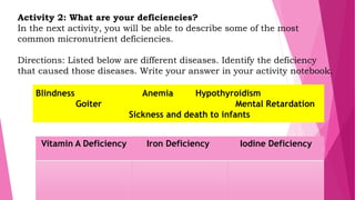 Nutrition.malnutrition HEALTH 7 Q2 pptx.pptx