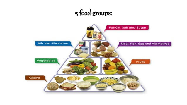 nutrition definition, purpose, nutrients, | PPTX