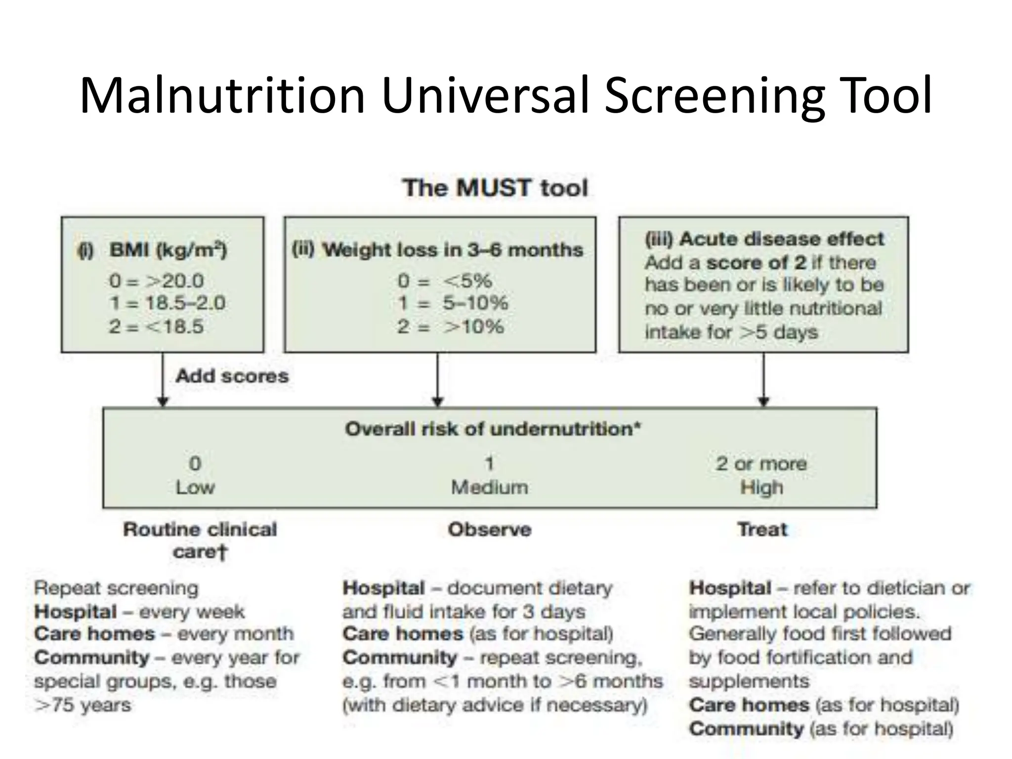 nutrition and malnutrition, metabolic response to trauma | PPTX