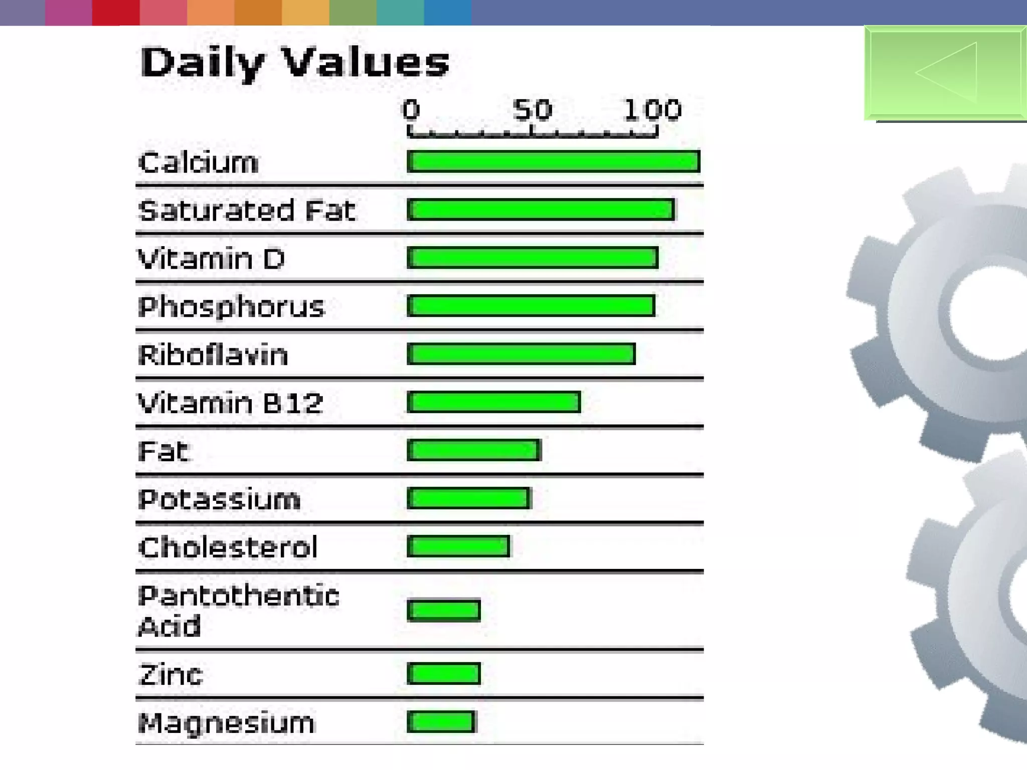 Nutrition-biochemistry | PPT