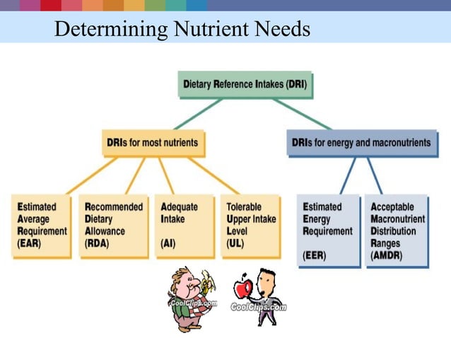 Nutrition-biochemistry | PPT