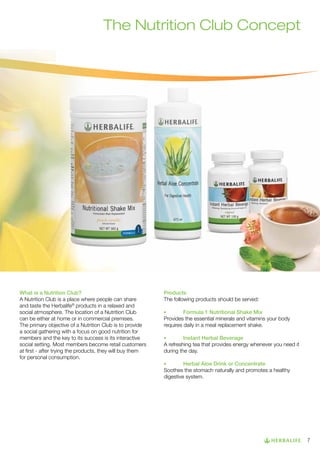 Herbalife Nutrition Club Names