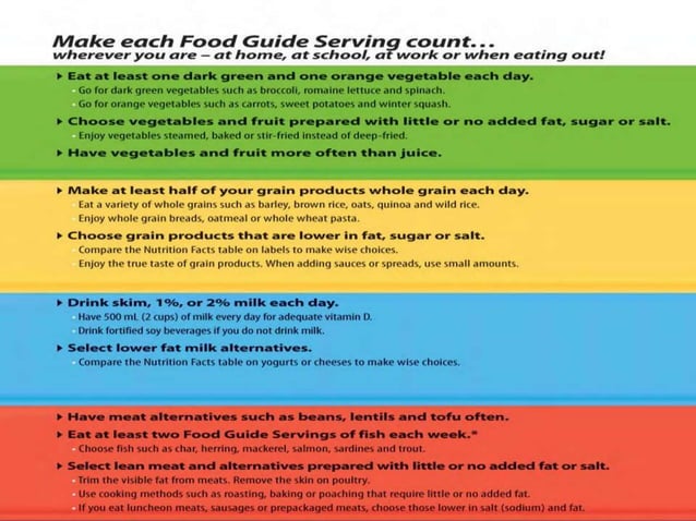 Grade 9 - Nutrition | PPTX