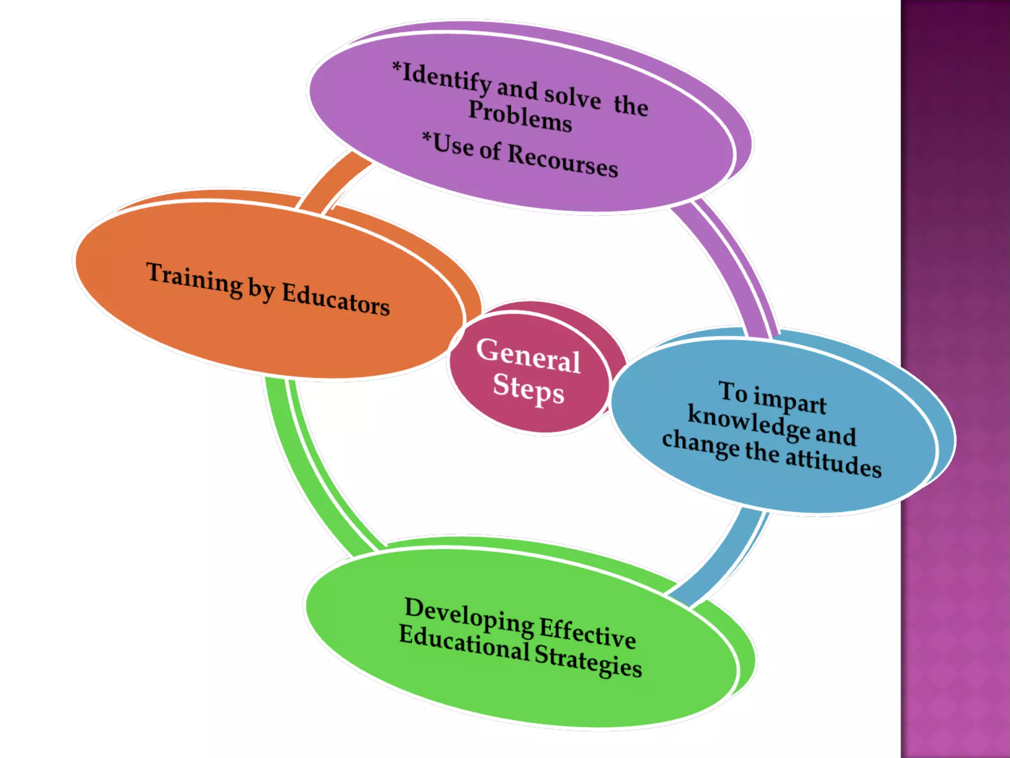 NUTRITION EDUCATION | PPT