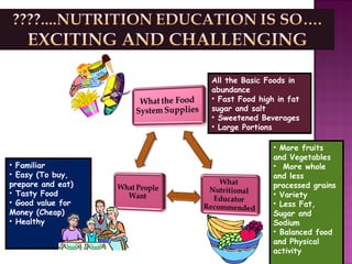 NUTRITION EDUCATION | PPT