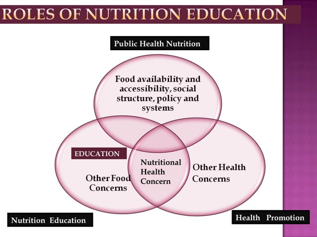 NUTRITION EDUCATION | PPT