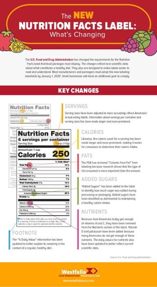 Nutrition Facts Label Changes | PDF Nutrition Facts Label Changes | PDF