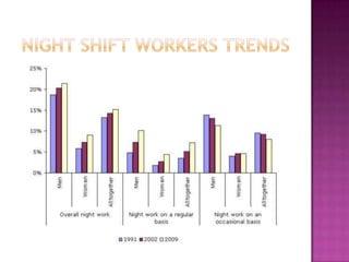 nutrition for night shift workers | PPTX