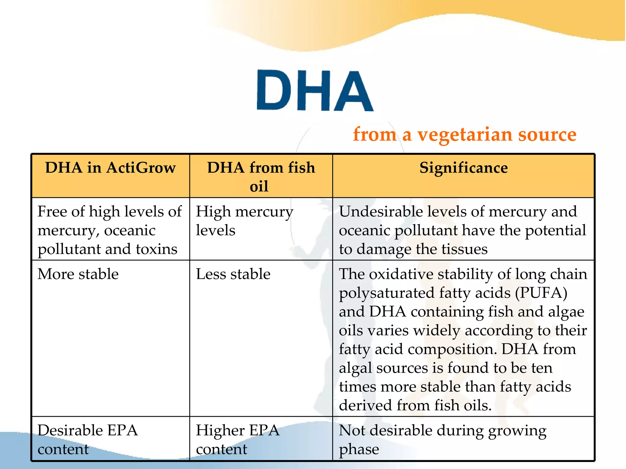 Nutrition In Children | PPT