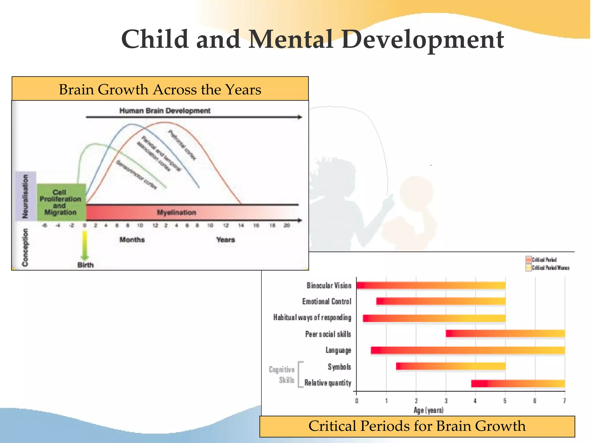 Nutrition In Children | PPT