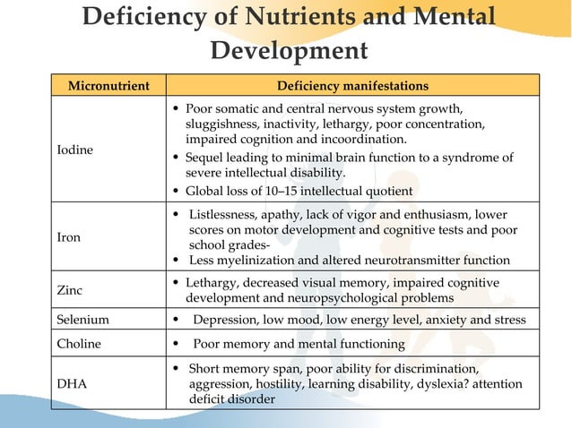 Nutrition In Children | PPT