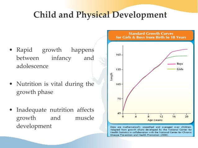 Nutrition In Children | PPT