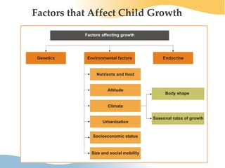 Nutrition In Children | PPT