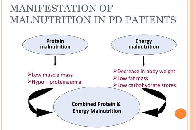 Nutrition in Peritoneal Dialysis | PPT