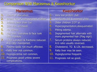 Nutrition-Lippincott 4th ed.ppt
