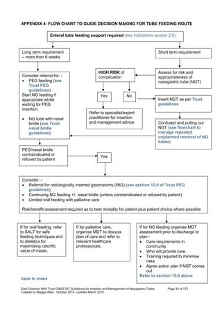 Nutrition management of enteral feeding - guidelines and procedures ...