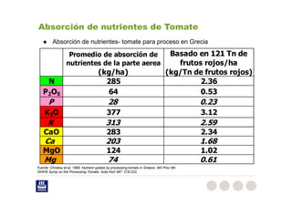nutrition-of-tomato-2010-guatemalav2.pdf
