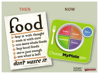 Nutrition: Then and Now | PPTX