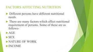 NUTRITION-UNIT -I.pptx