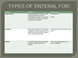 NUTRITION and diet therapy................ | PPTX