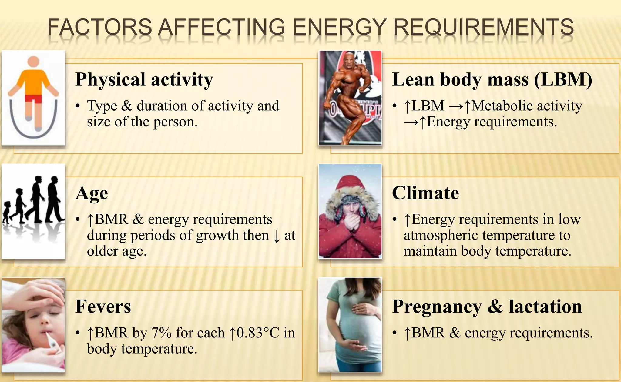 Nutrition and Adequate diet | PPT