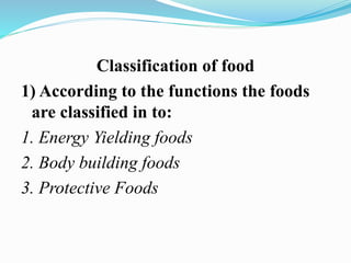 Dietary Guidelines | PPTX