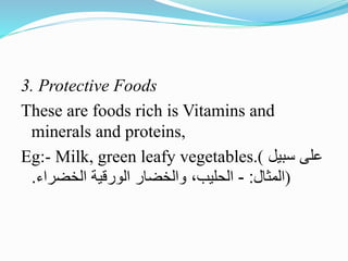 Dietary Guidelines | PPTX