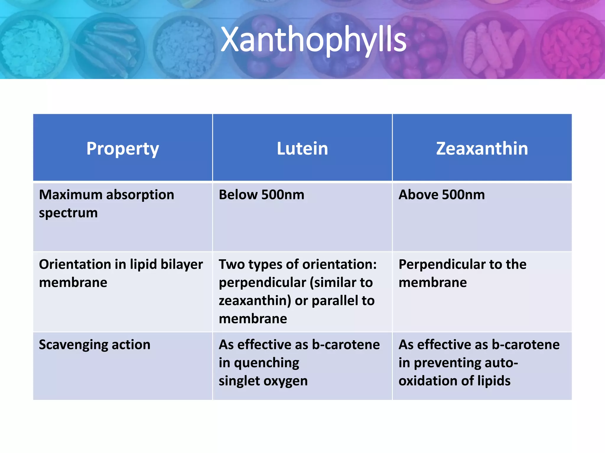 Carotenoids and eye | PDF