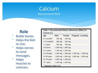 Nutrition Across the Life Cycle Presentation | PPTX