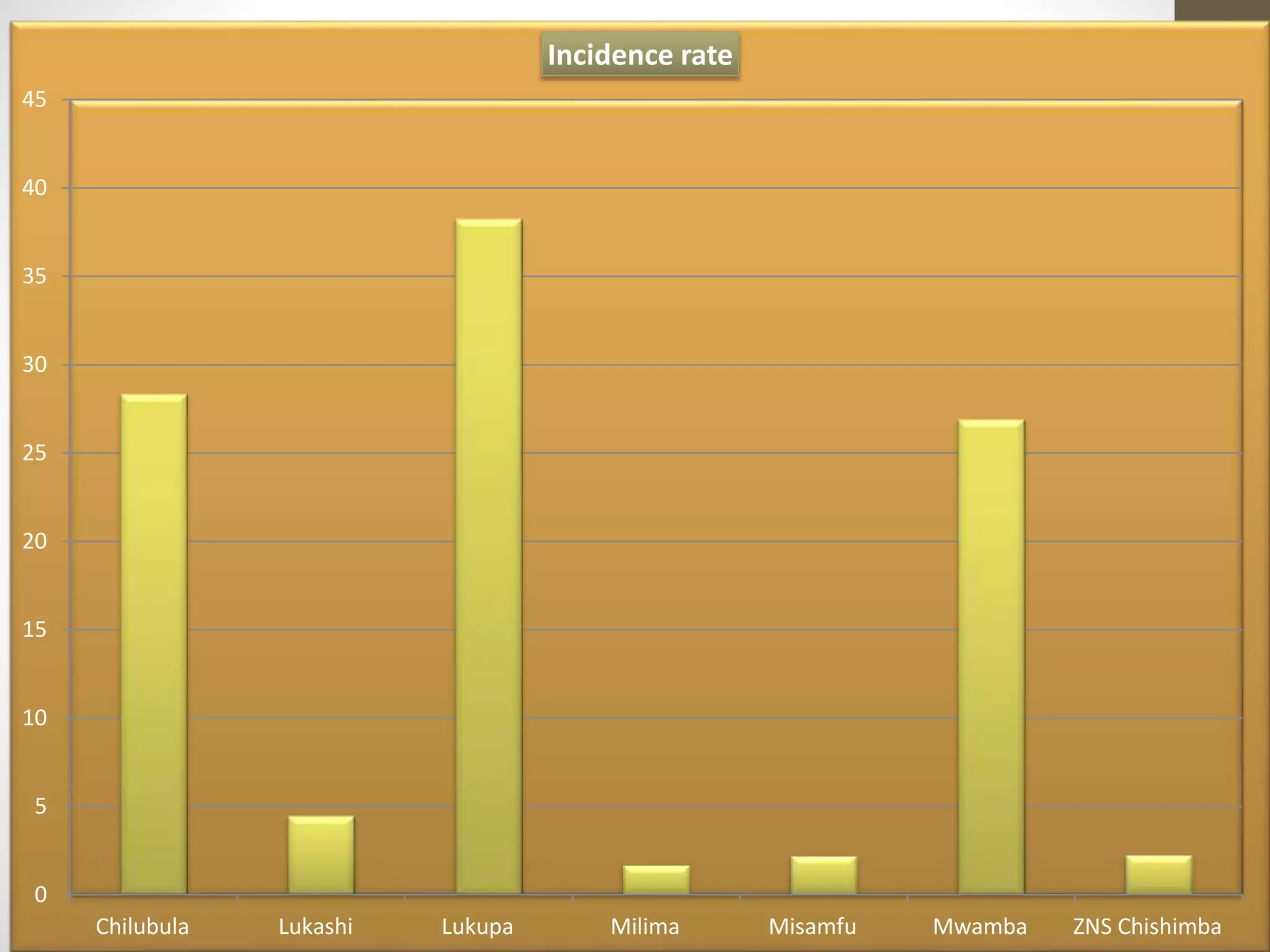 Nutrition adp areas | PPTX | Infectious Diseases | Diseases and Conditions