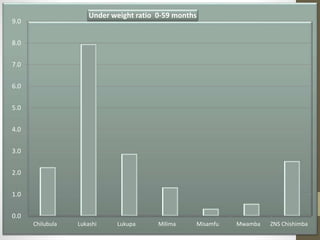 Nutrition adp areas | PPTX | Infectious Diseases | Diseases and Conditions
