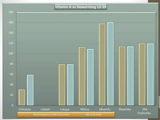 Nutrition adp areas | PPTX | Infectious Diseases | Diseases and Conditions