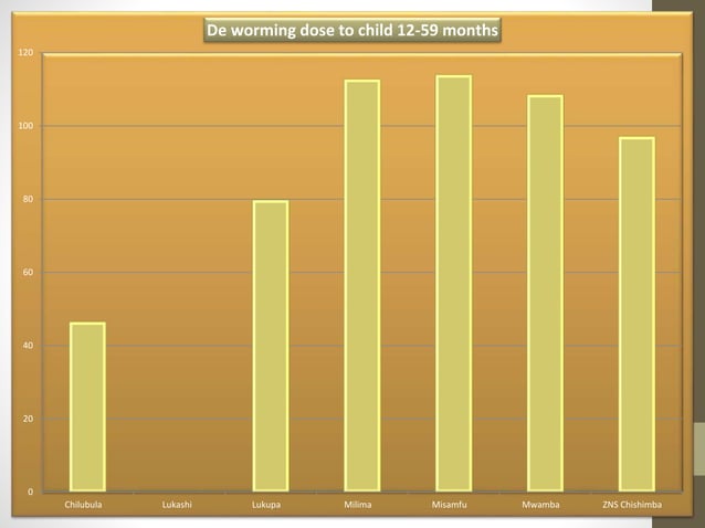 Nutrition adp areas | PPTX | Infectious Diseases | Diseases and Conditions