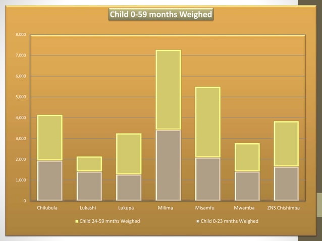Nutrition adp areas | PPTX | Infectious Diseases | Diseases and Conditions