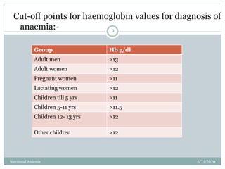 Nutritional anaemia | PPT