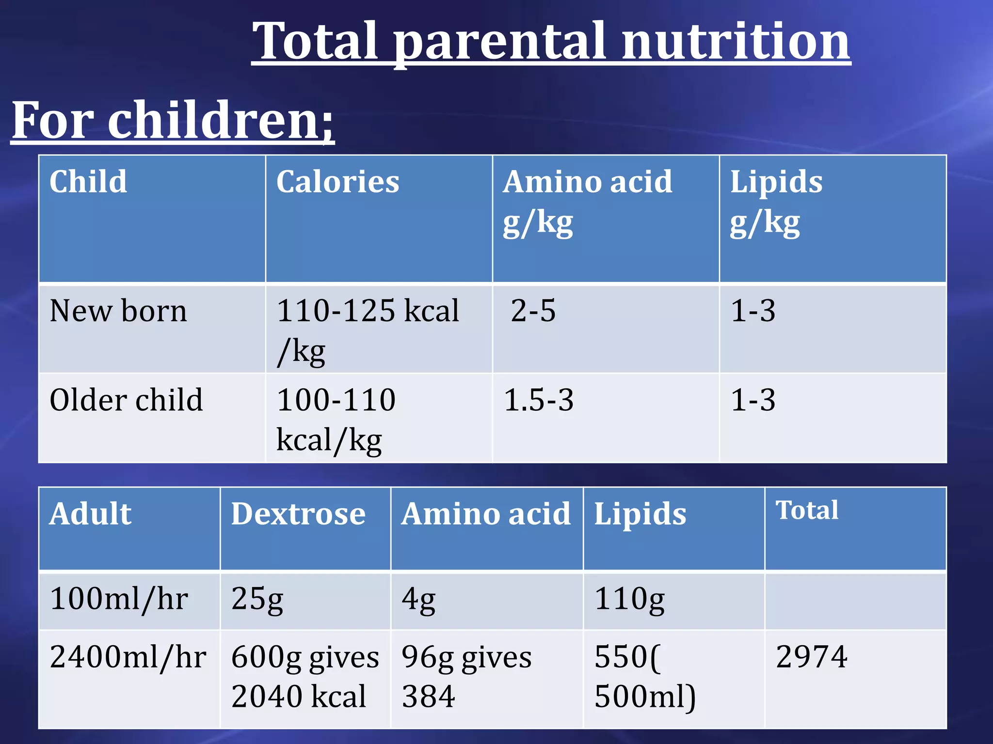 NUTRITIONAL CARE PLAN | PPTX