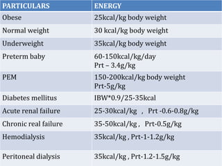 NUTRITIONAL CARE PLAN | PPT