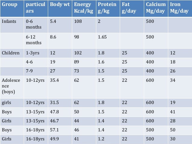 NUTRITIONAL CARE PLAN