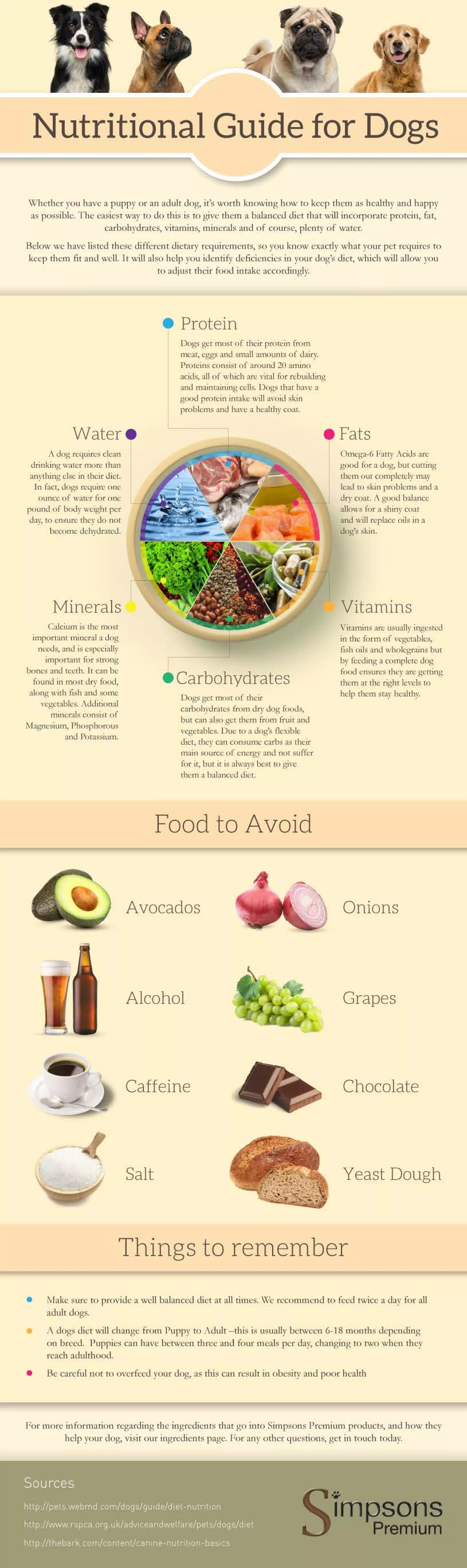 Nutritional guide-for-dogs | PDF