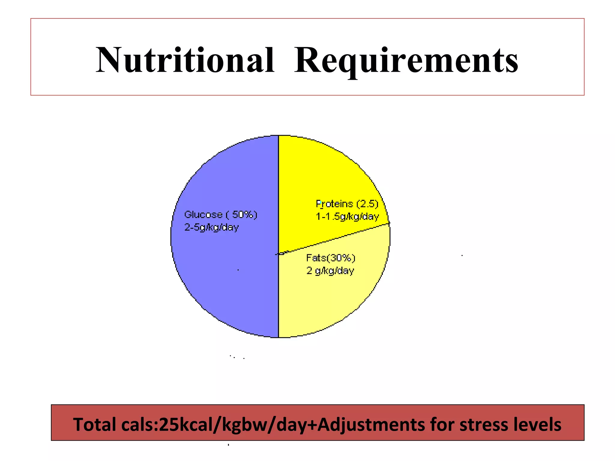 Nutritional guidelines-for-icu-patients | PPT