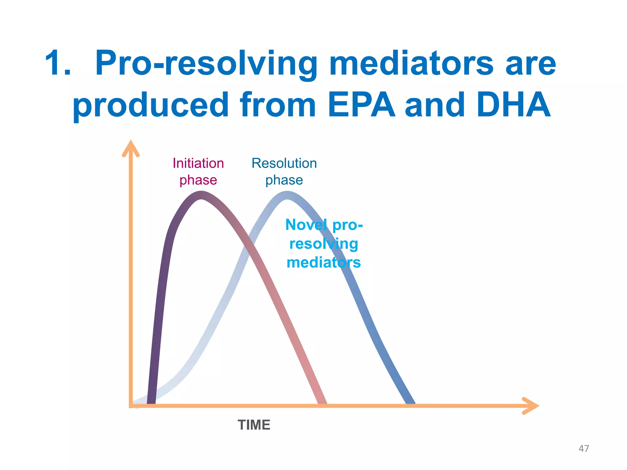 Nutritional immunology, with Professor Philip Calder | PPTX