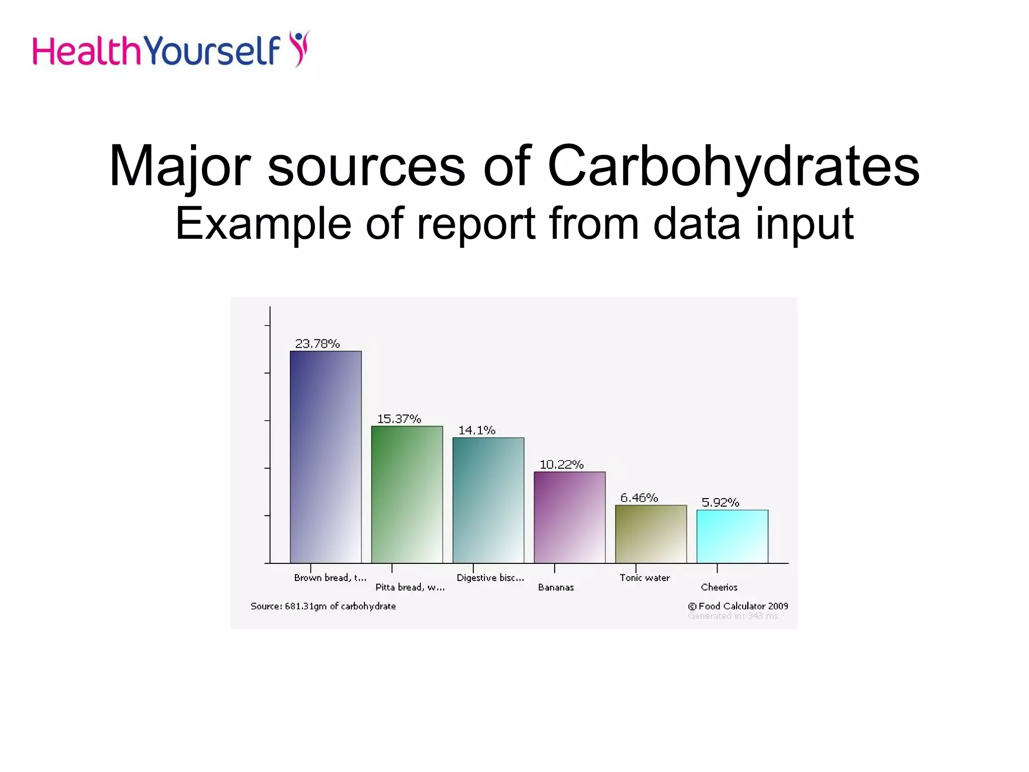 Nutritional Analysis | PPT