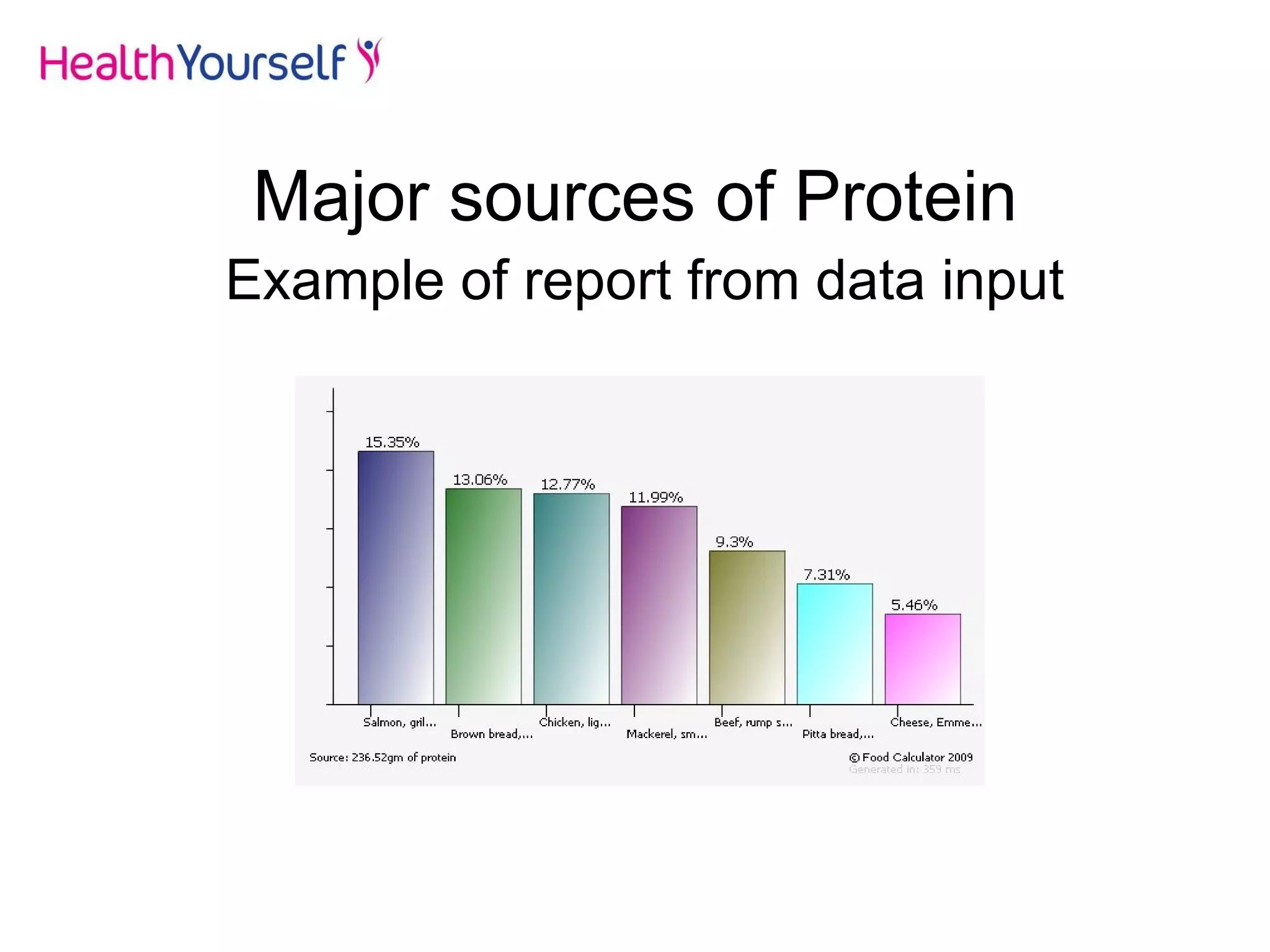 Nutritional Analysis | PPT
