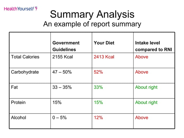 Nutritional Analysis | PPT