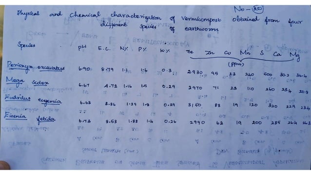 Nutritional analysis of vermicompost - Vermitechnology _20250324_194649 ...