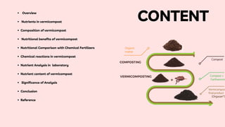 Nutritional analysis of vermicompost - Vermitechnology _20250324_194649 ...
