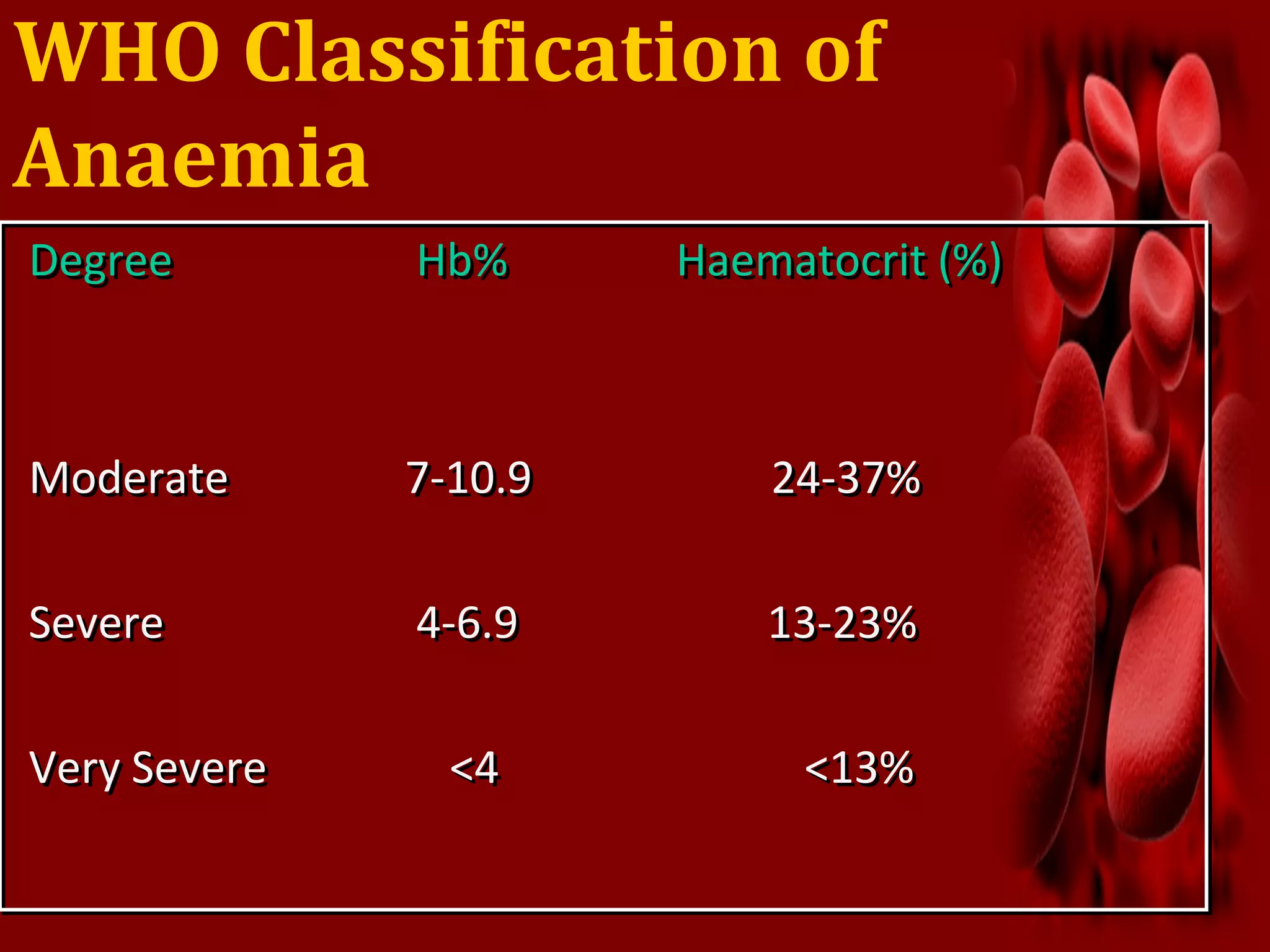 Nutritional anemia | PPT
