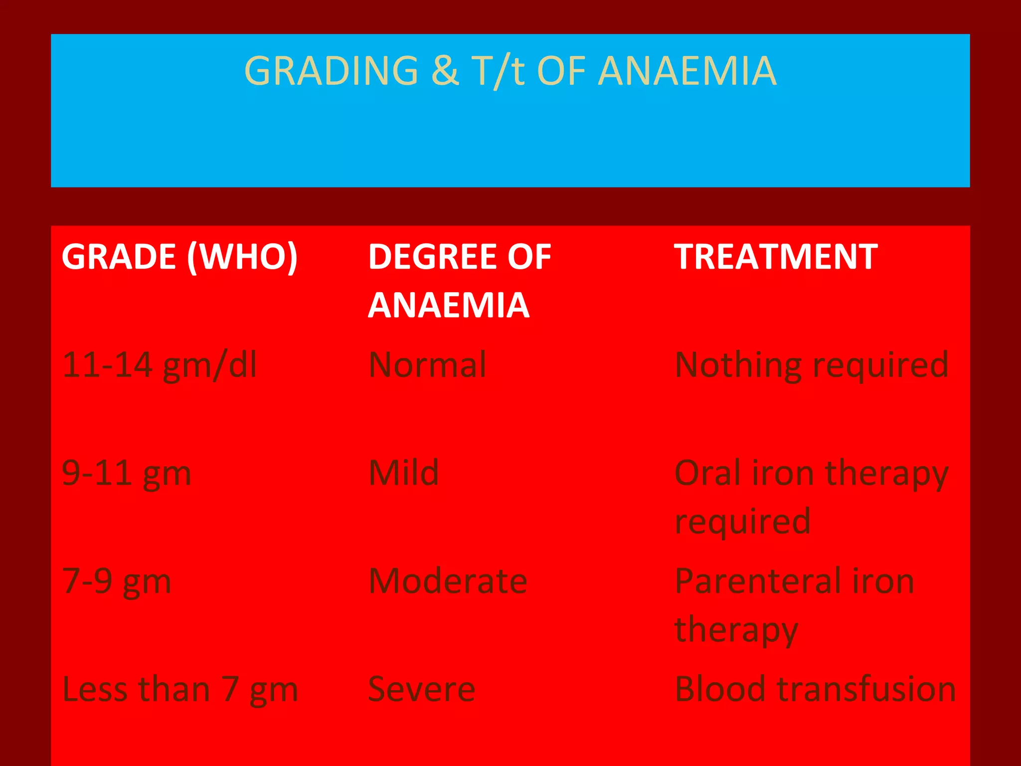 Nutritional anemia | PPT