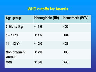 Nutritional Anemia.ppt